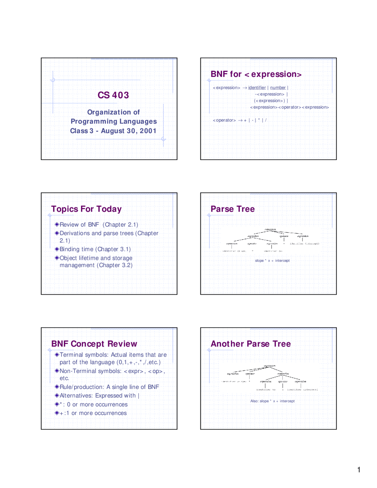 Review of BNF, Derivations and Parse Trees | CS 403 - Docsity