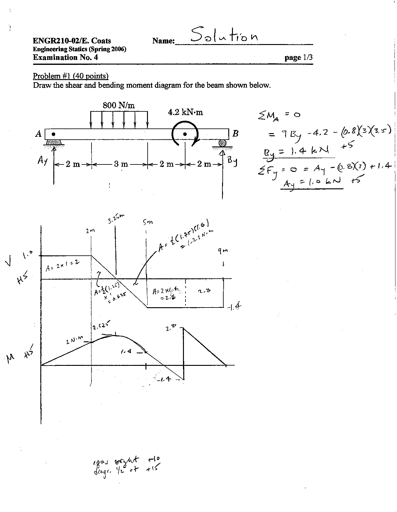 Exam 4 With Solution Key For Engineering Statics Engr 210 Docsity