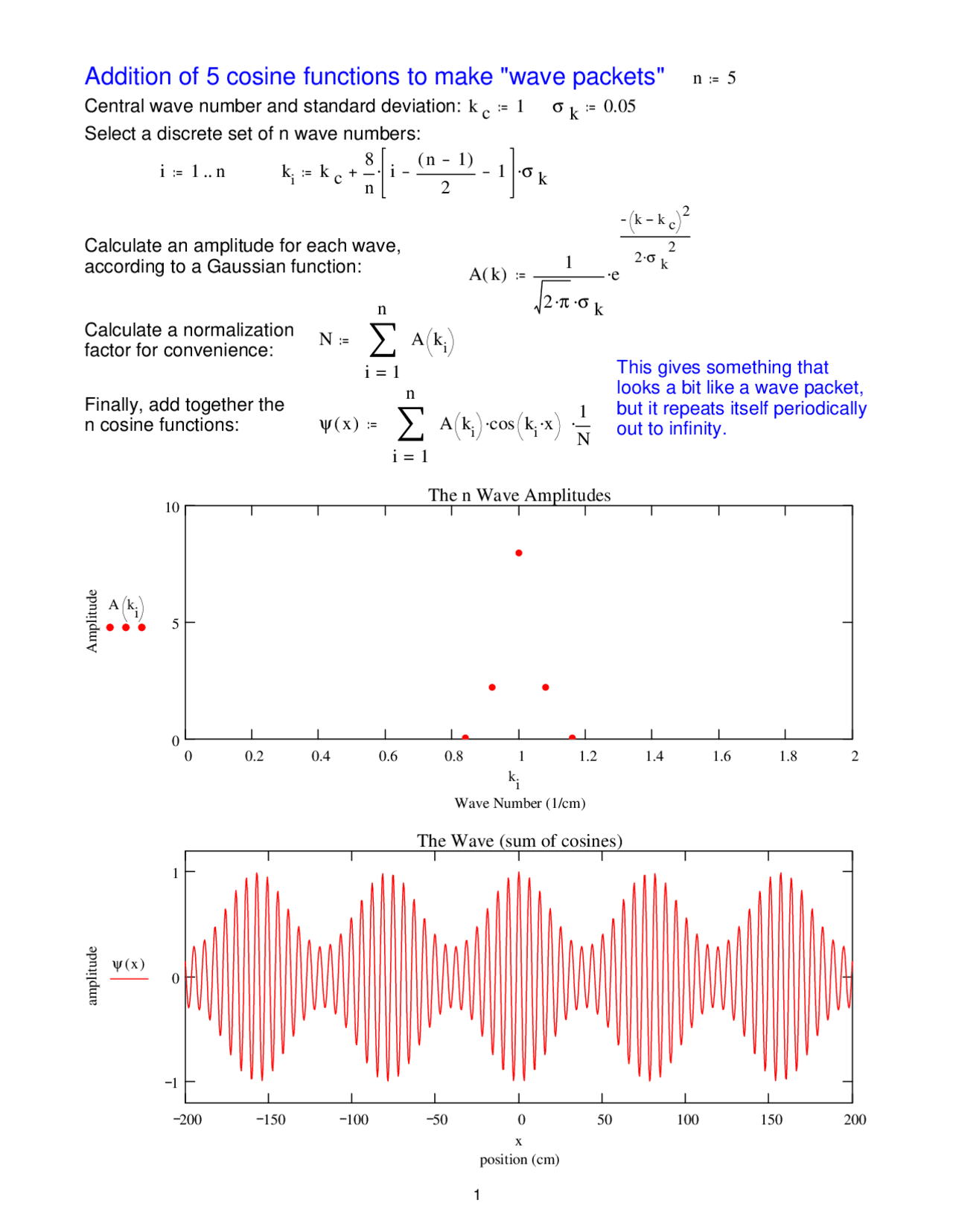 Creating Wave Packets through the Sum of Cosine Functions | Study notes ...