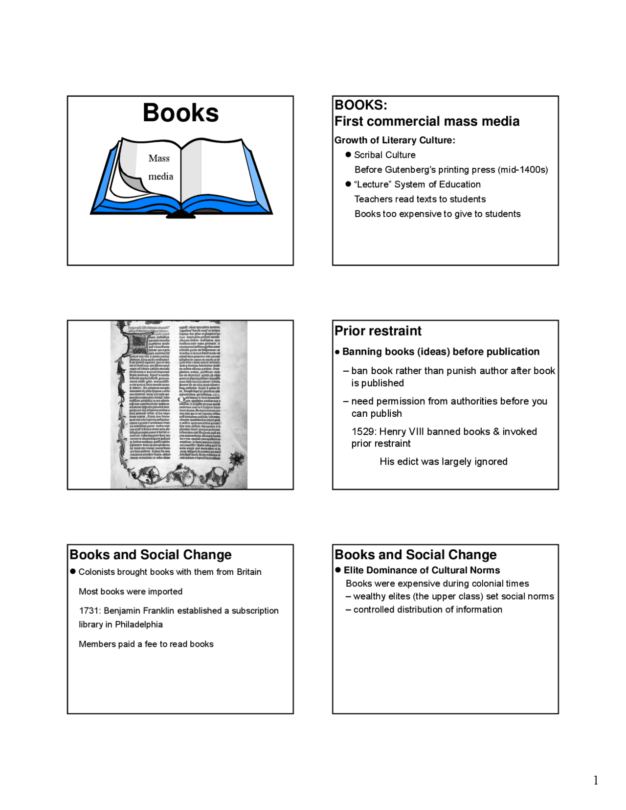 The Evolution and Impact of Books as Mass Media | Study notes Mass ...