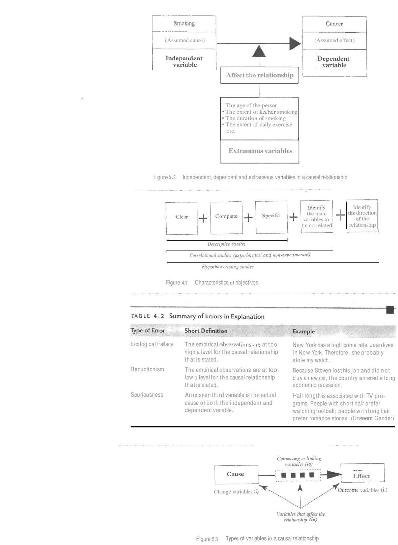 Independent Dependent And Extraneous Variables In Causal Relationship
