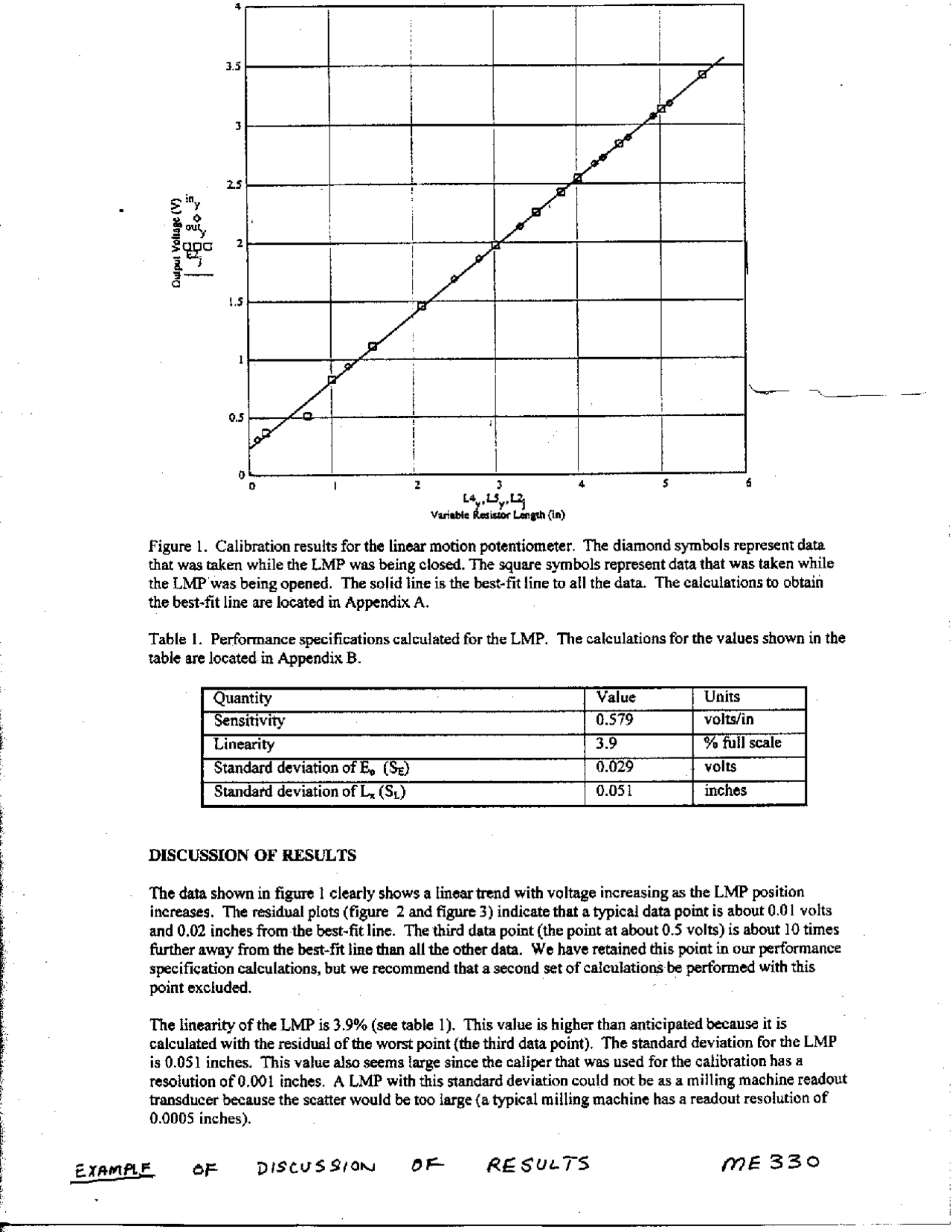 Linear Motion Potentiometer Graph - Lecture Notes | ME 330 - Docsity