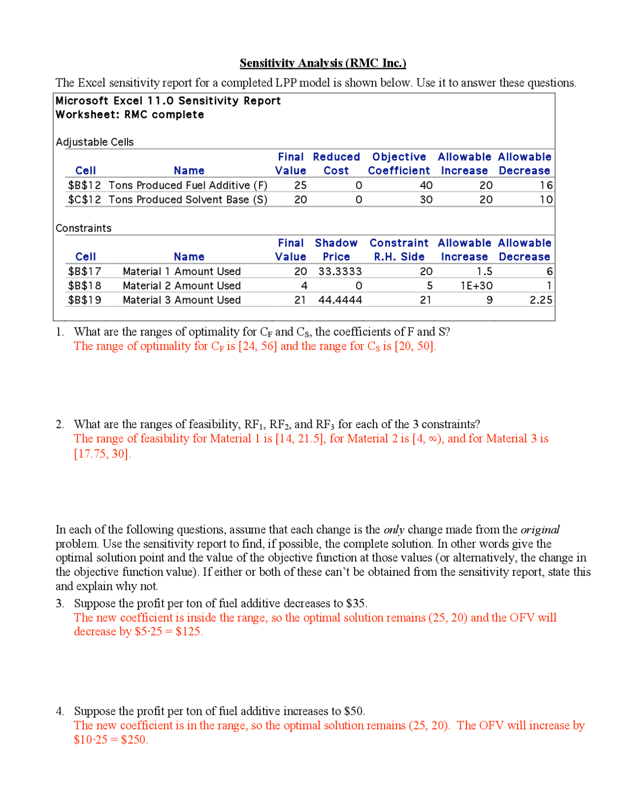 Sensitivity Analysis Review Sheet - Mathematics for Management Science | MT 235 - Docsity