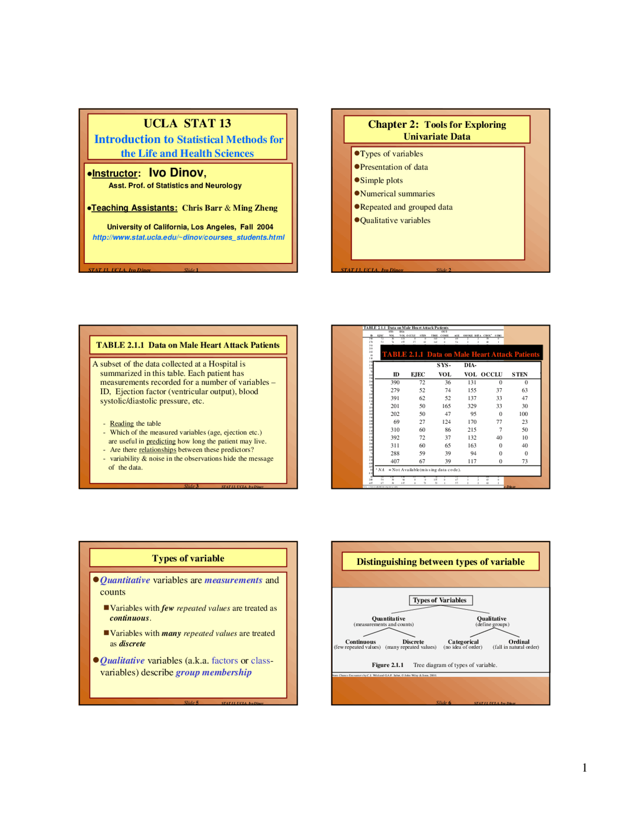 Tools For Exploring Univariate Data Lecture Slides Stats 13 Docsity