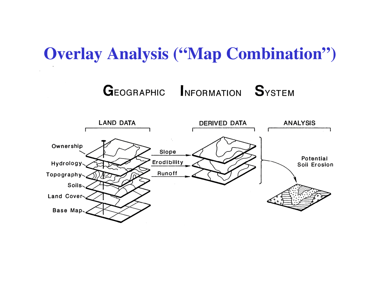 Lecture Slides On Overlay Analysis Map Combination Geog 412 Docsity