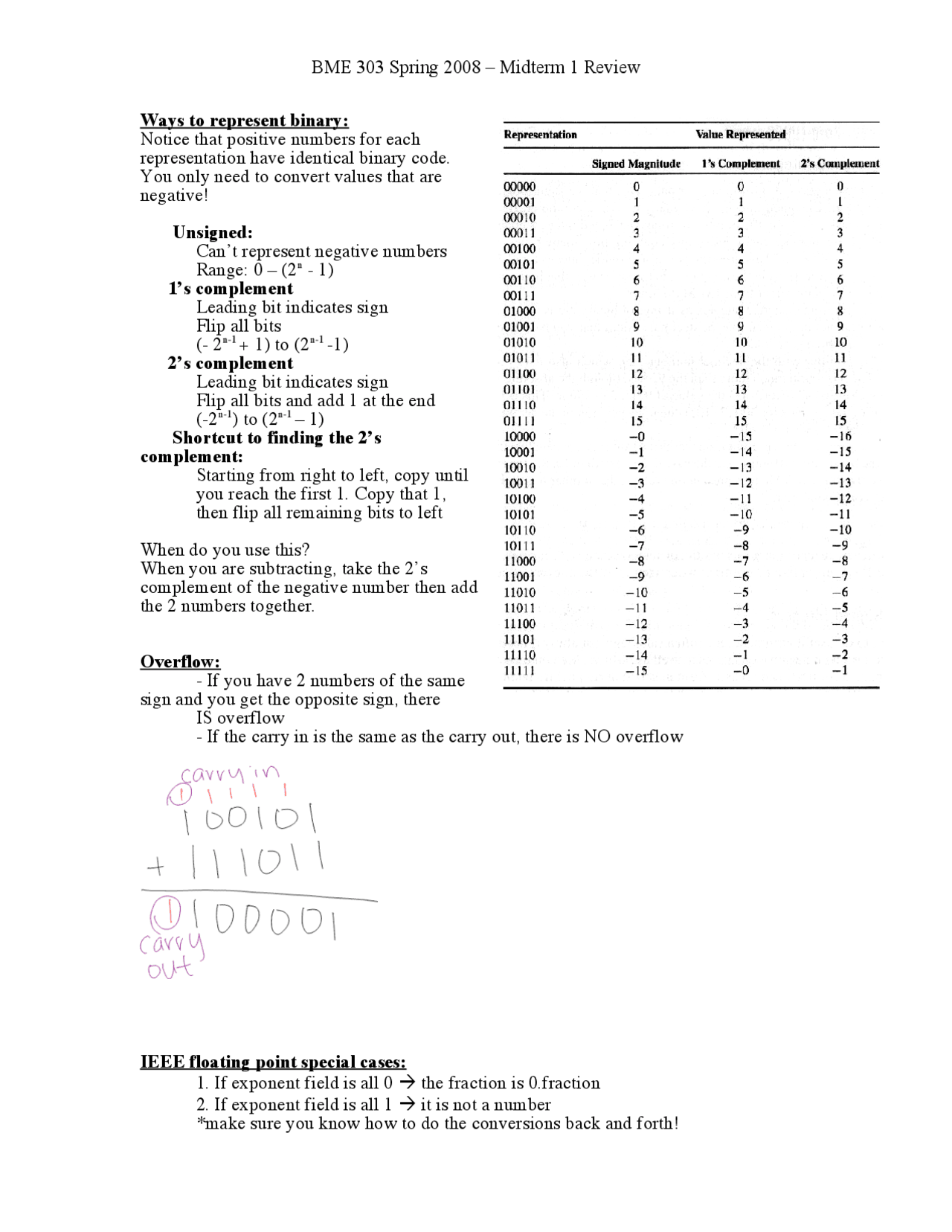 Midterm Exam 1 Review Sheet - Introduction to Computing | BME 303 - Docsity