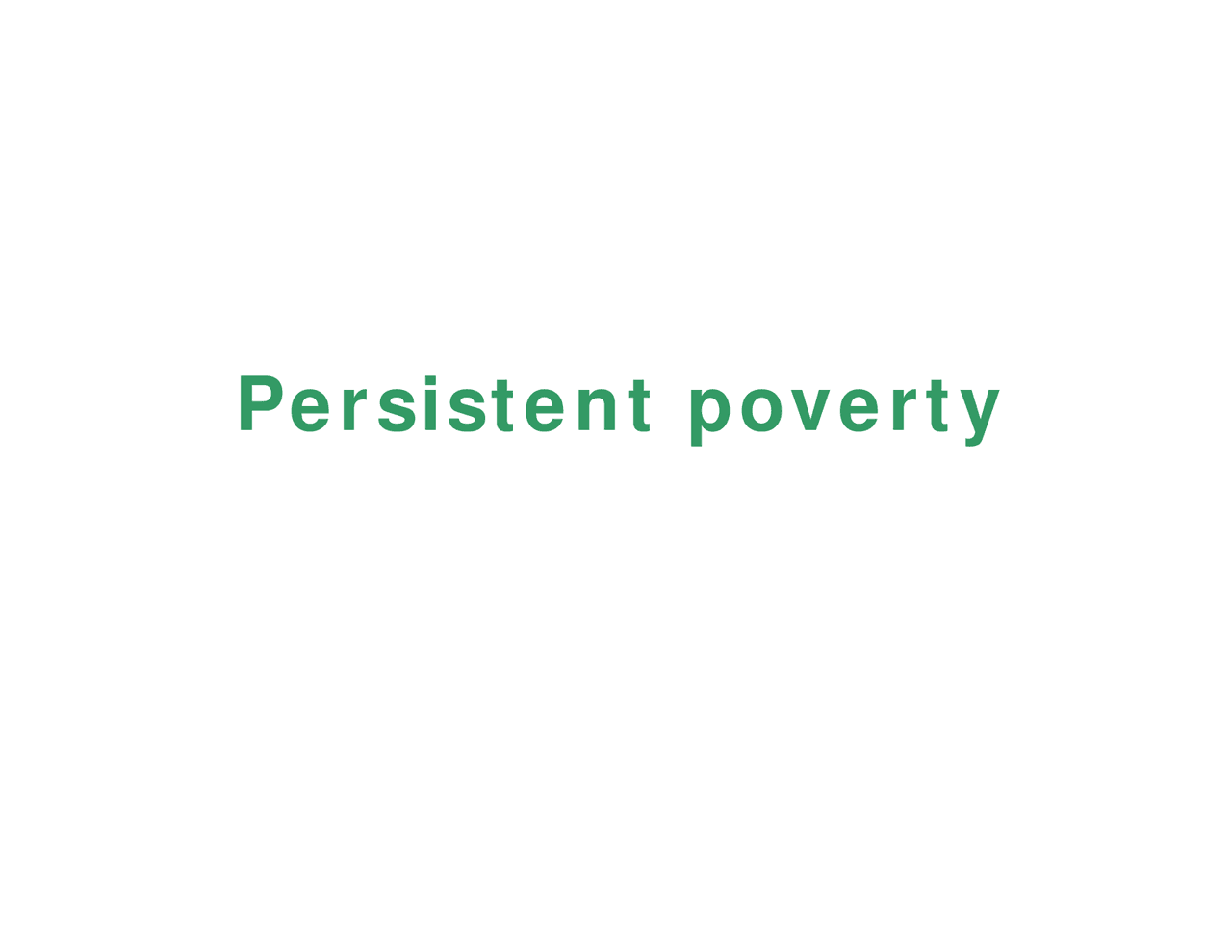 Persistent Poverty Lecture Slides Indv 102 Docsity