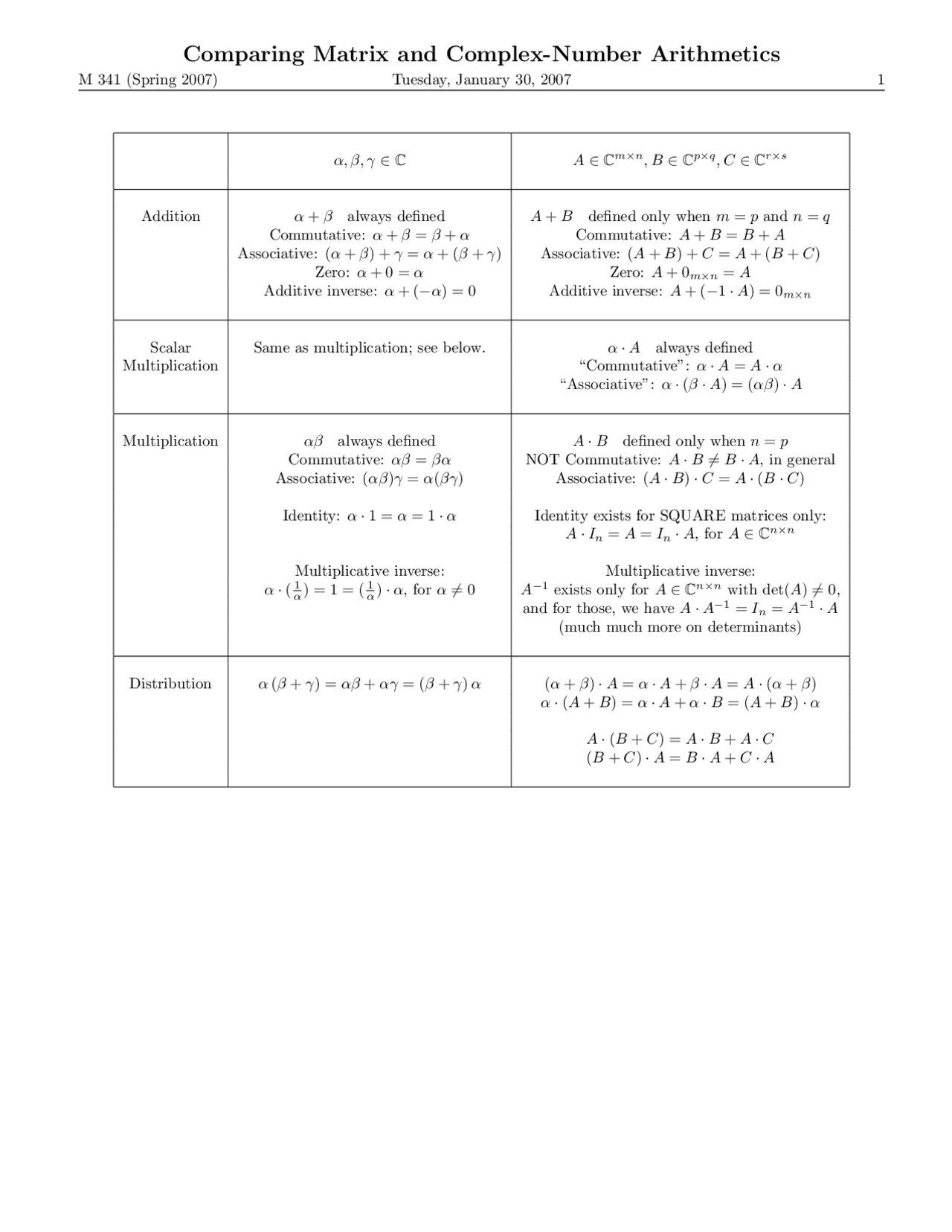 Comparing Matrix and Complex-Number Arithmetics | M 341 - Docsity