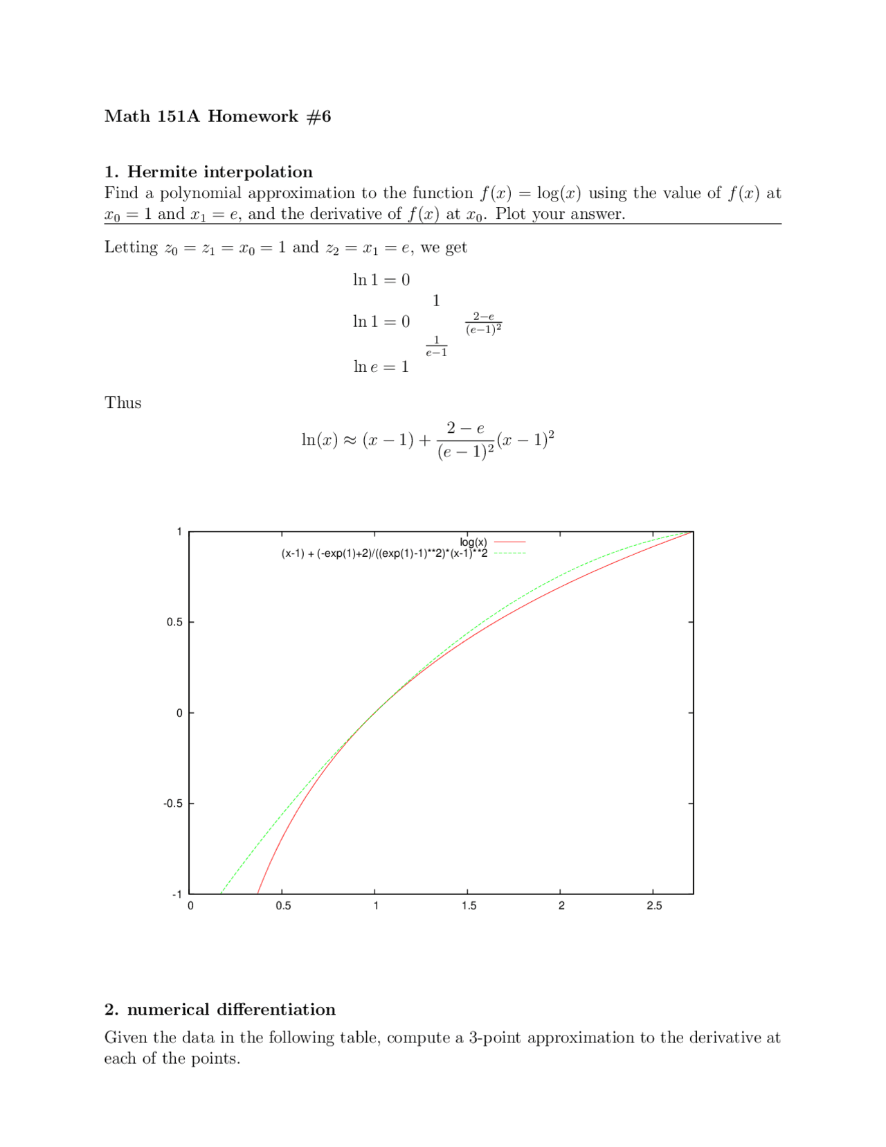 Numerical Differentiation and Hermite Interpolation - Assignment 6 | MATH 151A - Docsity