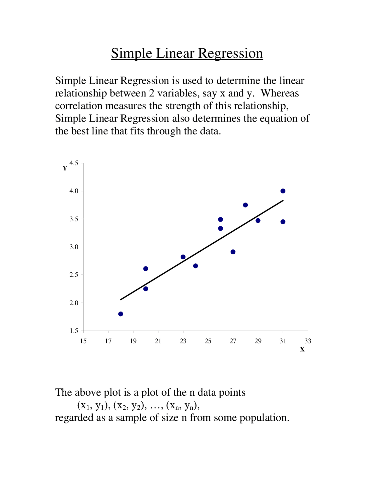 Simple Linear Regression: Determining the Linear Relationship and ...