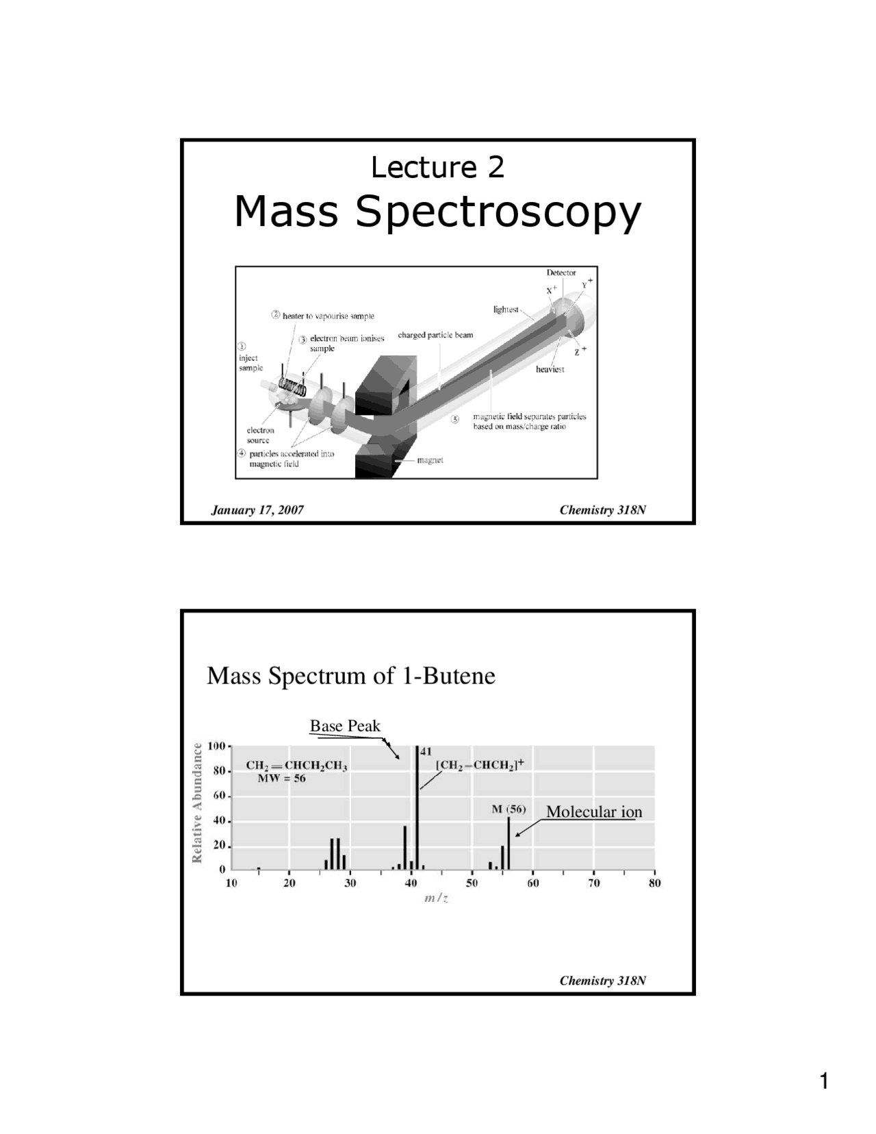 Mass Spectroscopy - Lecture Slides | CH 318N - Docsity