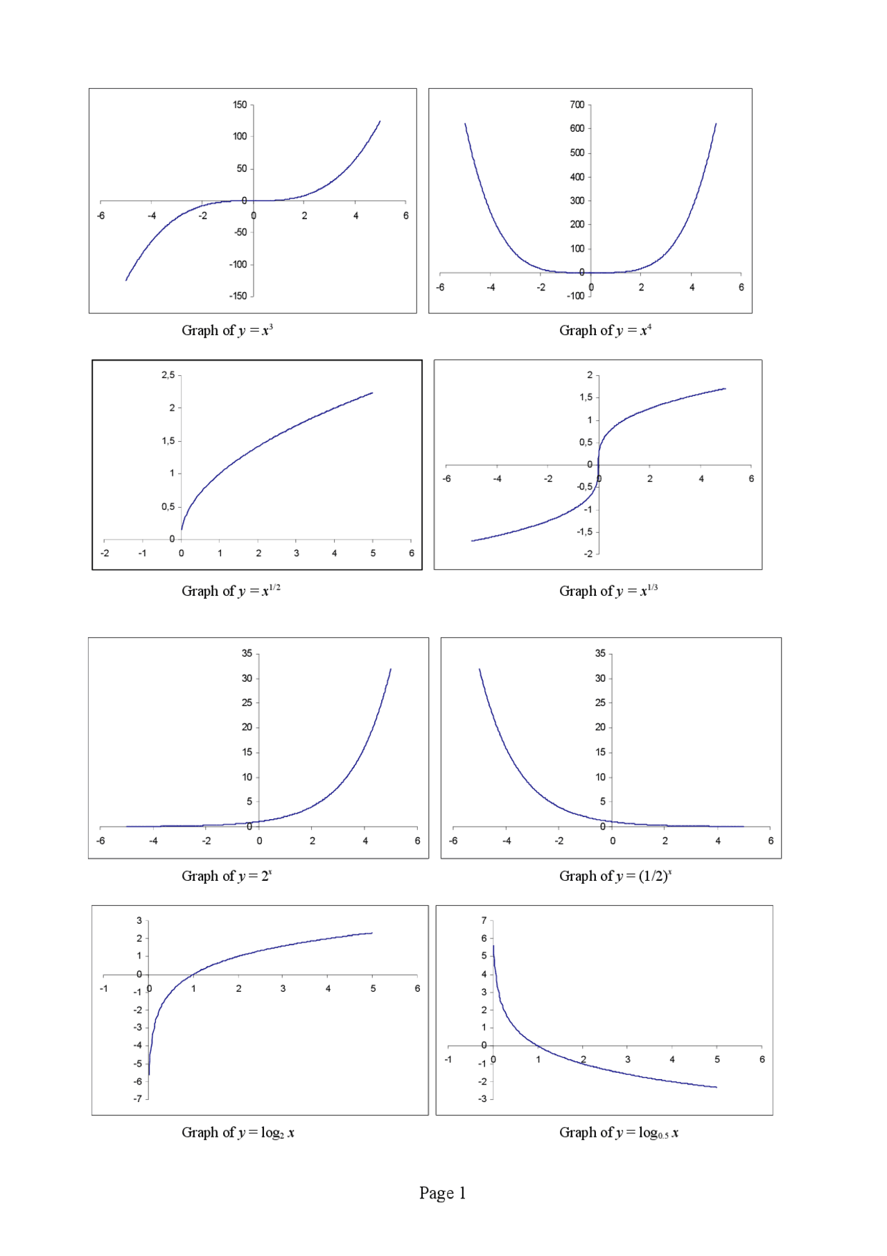 Analisi I Function Graphs Docsity