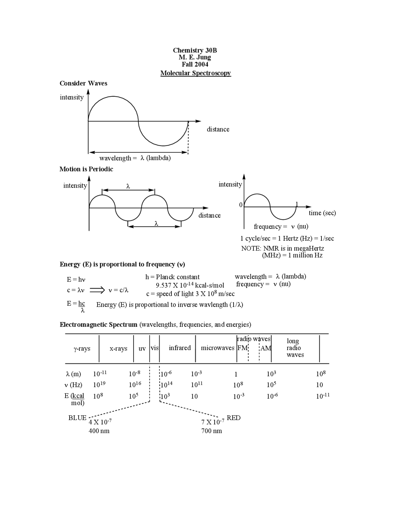Molecular Spectroscopy Lecture Notes Chem 30b Docsity