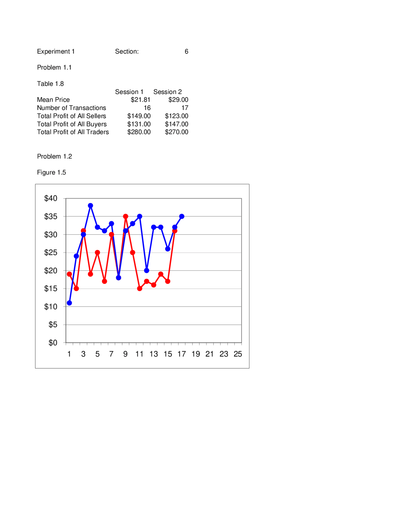 Experiment 1 Principles Of Microeconomics Econ 1 Docsity