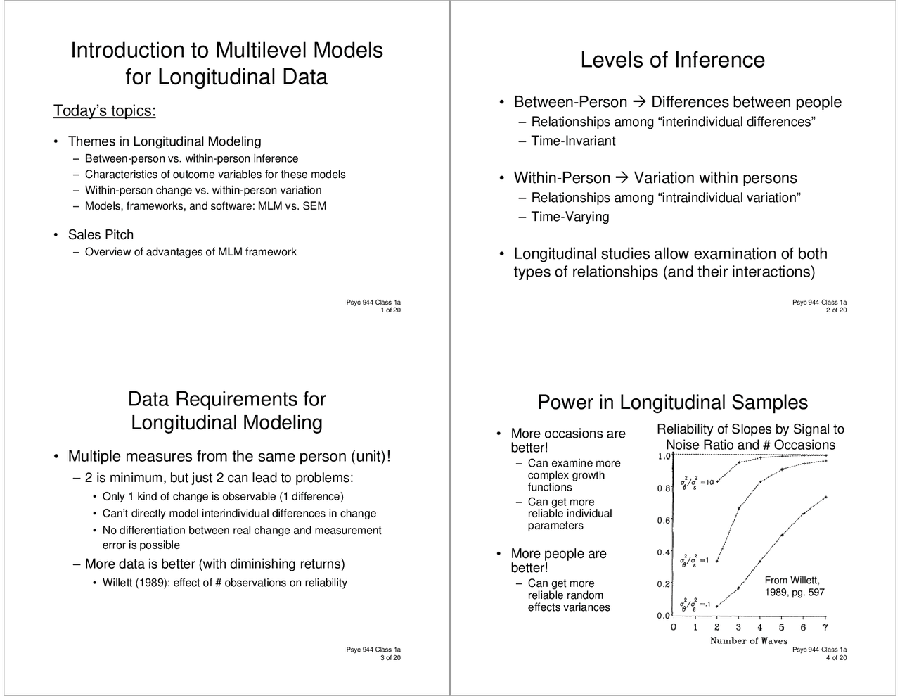 Introduction to Multilevel Models for Longitudinal Data in Psyc 944 | Exams Psychology | Docsity