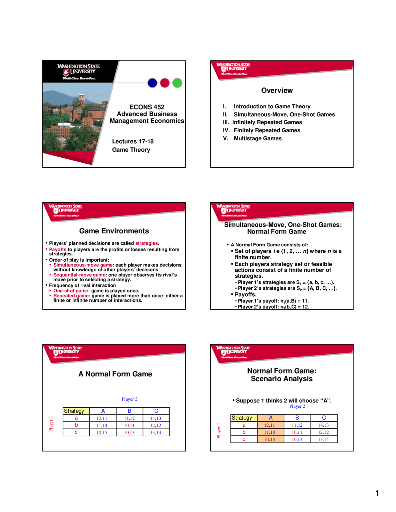 Game Theory Advanced Business Management Economics Slides Econs