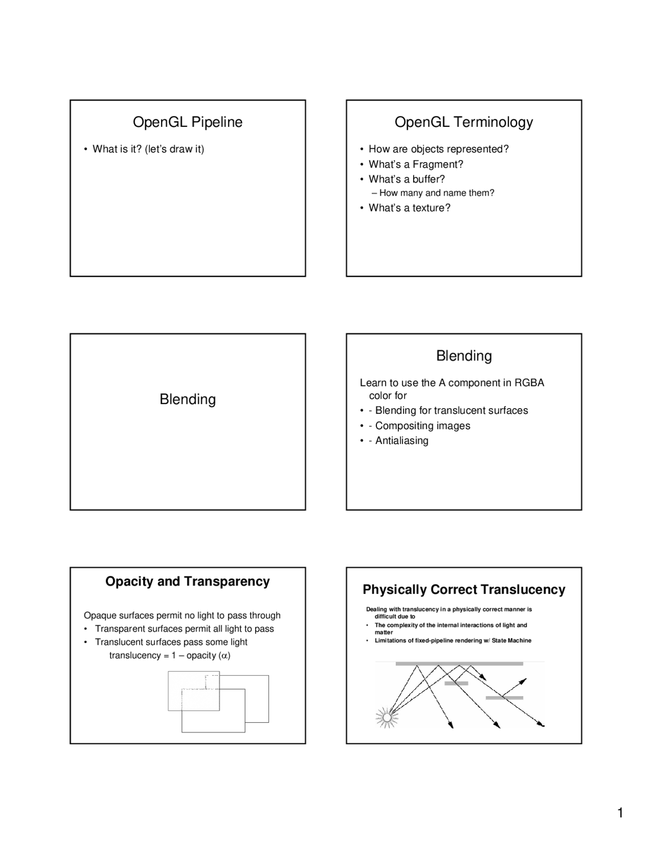 OpenGL: Understanding Transparency, Blending, and Antialiasing - Prof ...