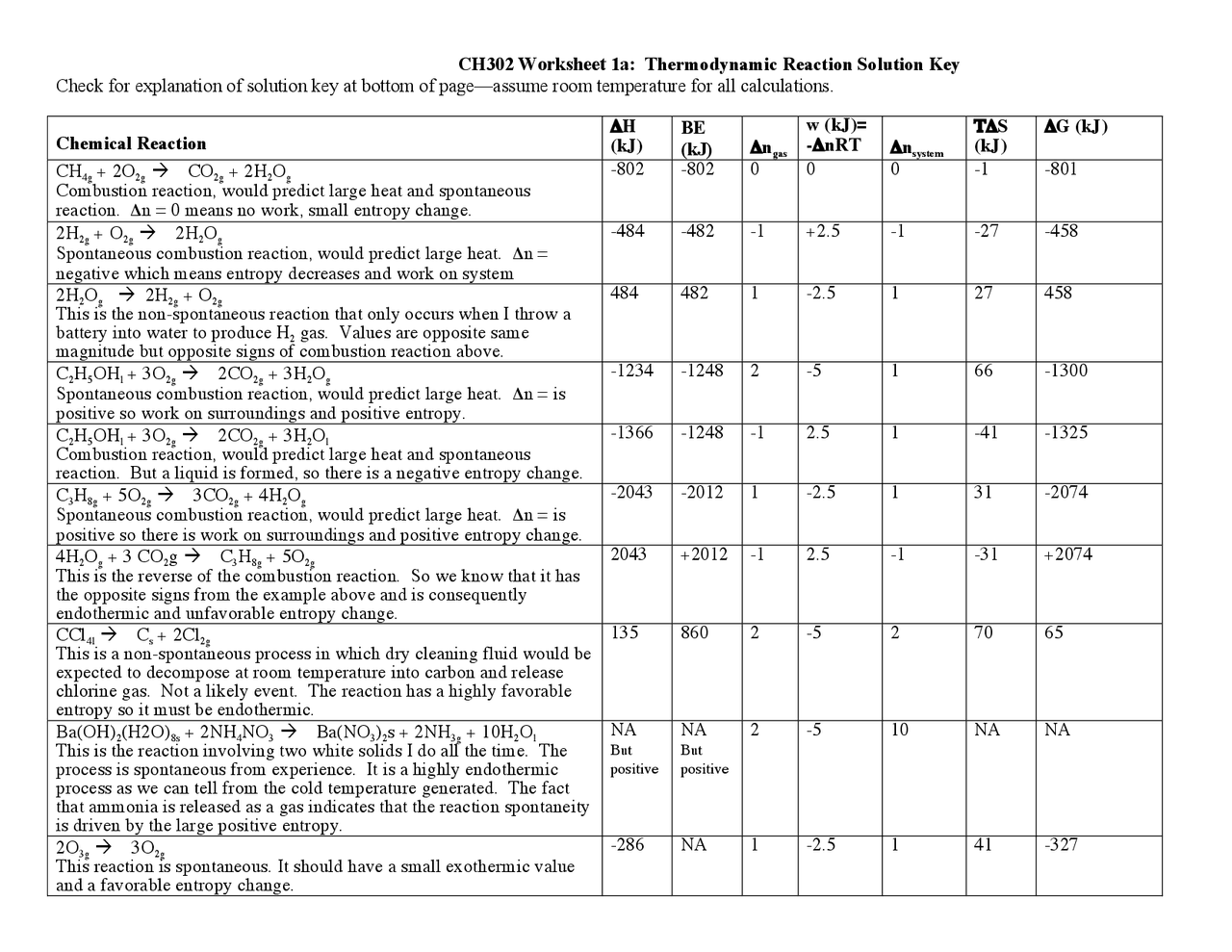 Thermodynamic Reaction Solution Key Principles Of Chemistry Ii Ch
