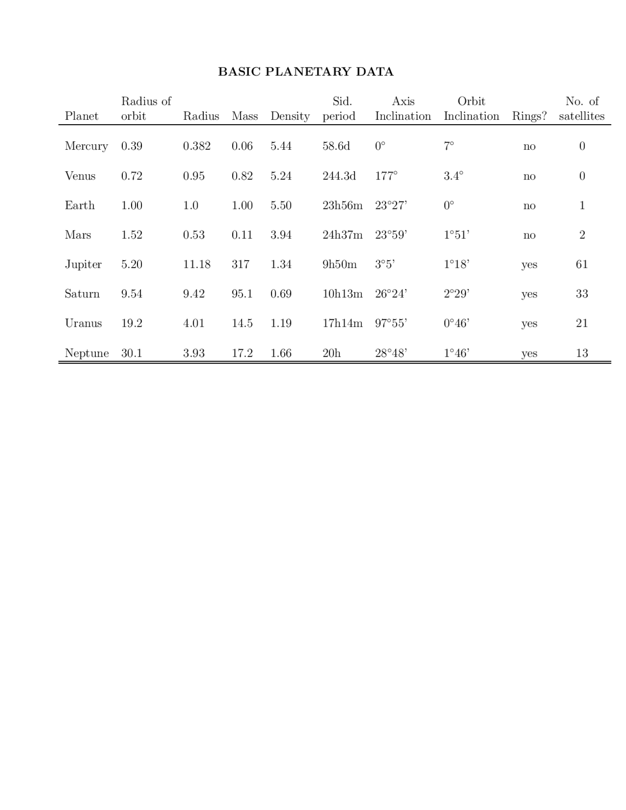 An Introduction To The Basic Planetary Data Astr 1504 Docsity