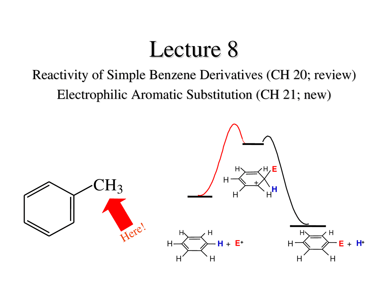 Reactivity Of Simple Benzene Derivatives Electrophilic Aromatic