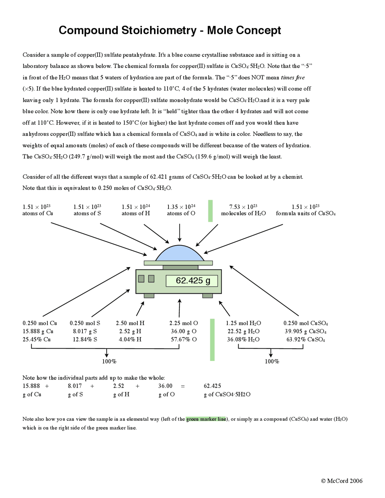 Understanding Compound Stoichiometry: Copper(II) Sulfate and the Mole ...