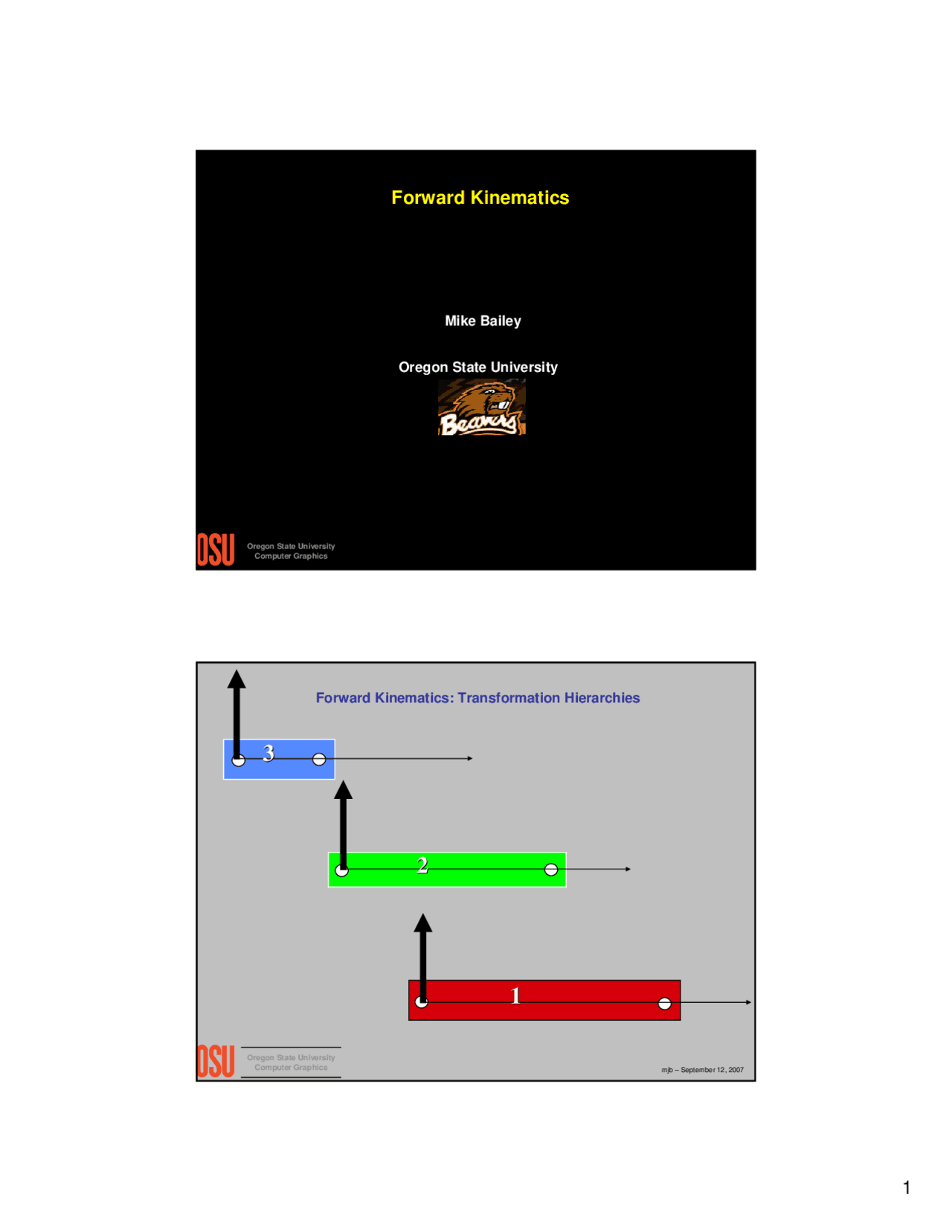 Forward Kinematics Transformation Hierarchies Lecture Slides Cs