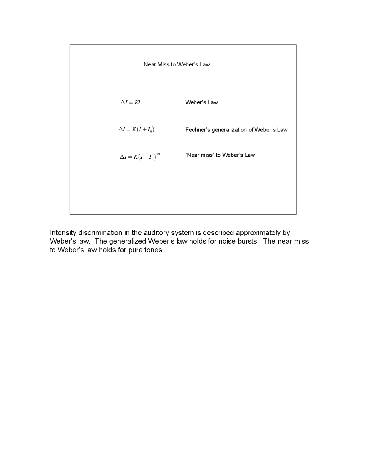 Categories And Concepts Lecture Slides On Webers Law Psy 341k