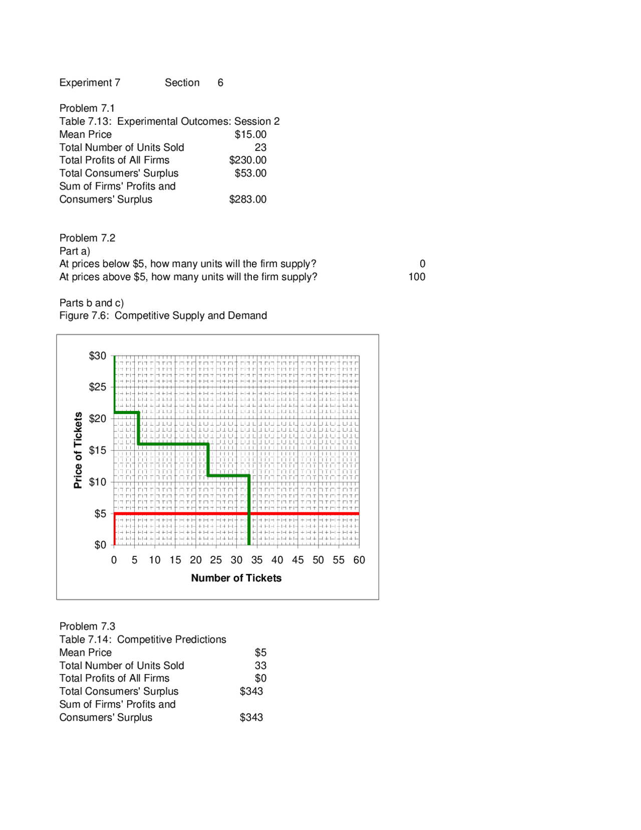 Experiment 7 Principles Of Microeconomics Econ 1 Docsity