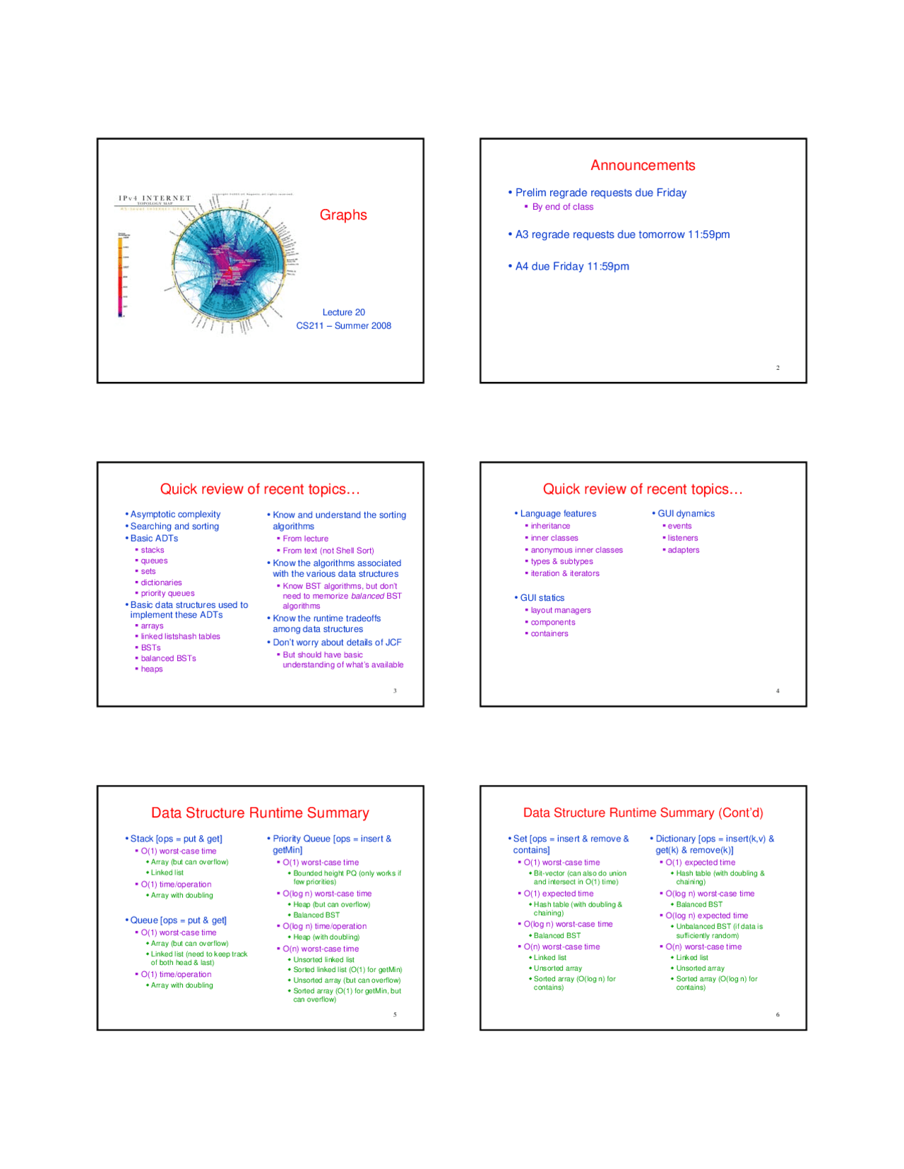 Graphs - Object-Oriented Programming and Data Structures - Slides | CS 2110 - Docsity