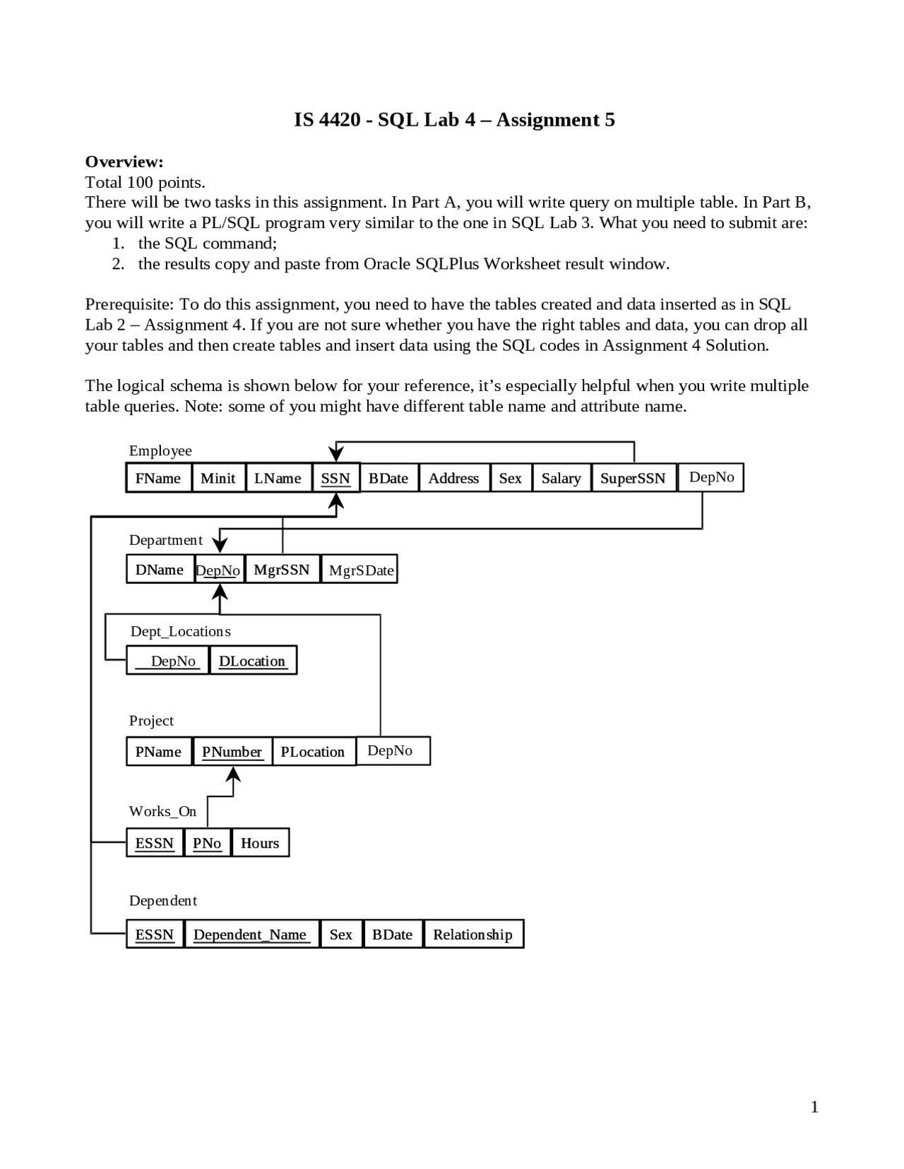 Assignment 5 For Database Fundamentals Is 4420 Docsity