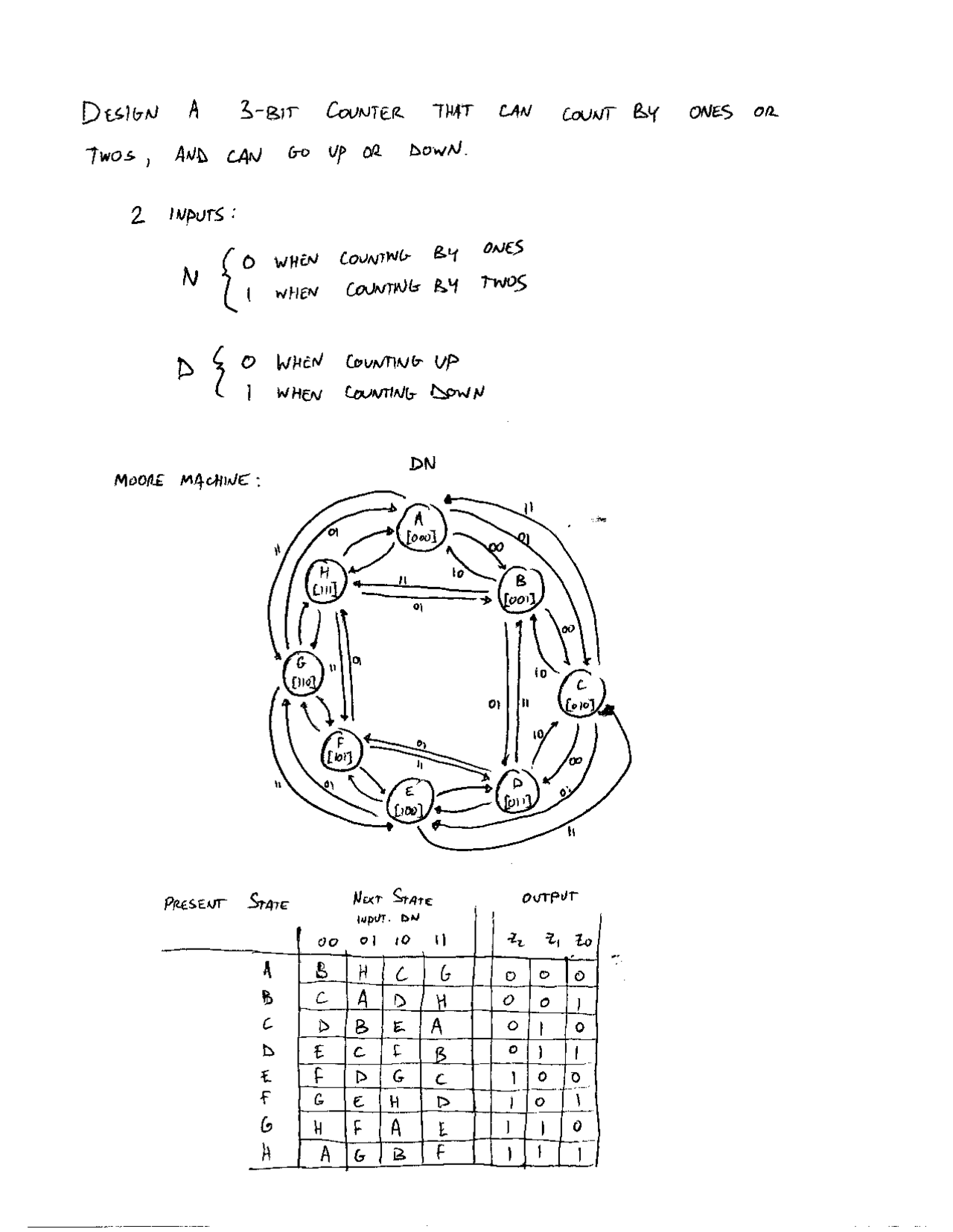 Notes on Input and Output - Digital Design Principles | ECE 152A - Docsity