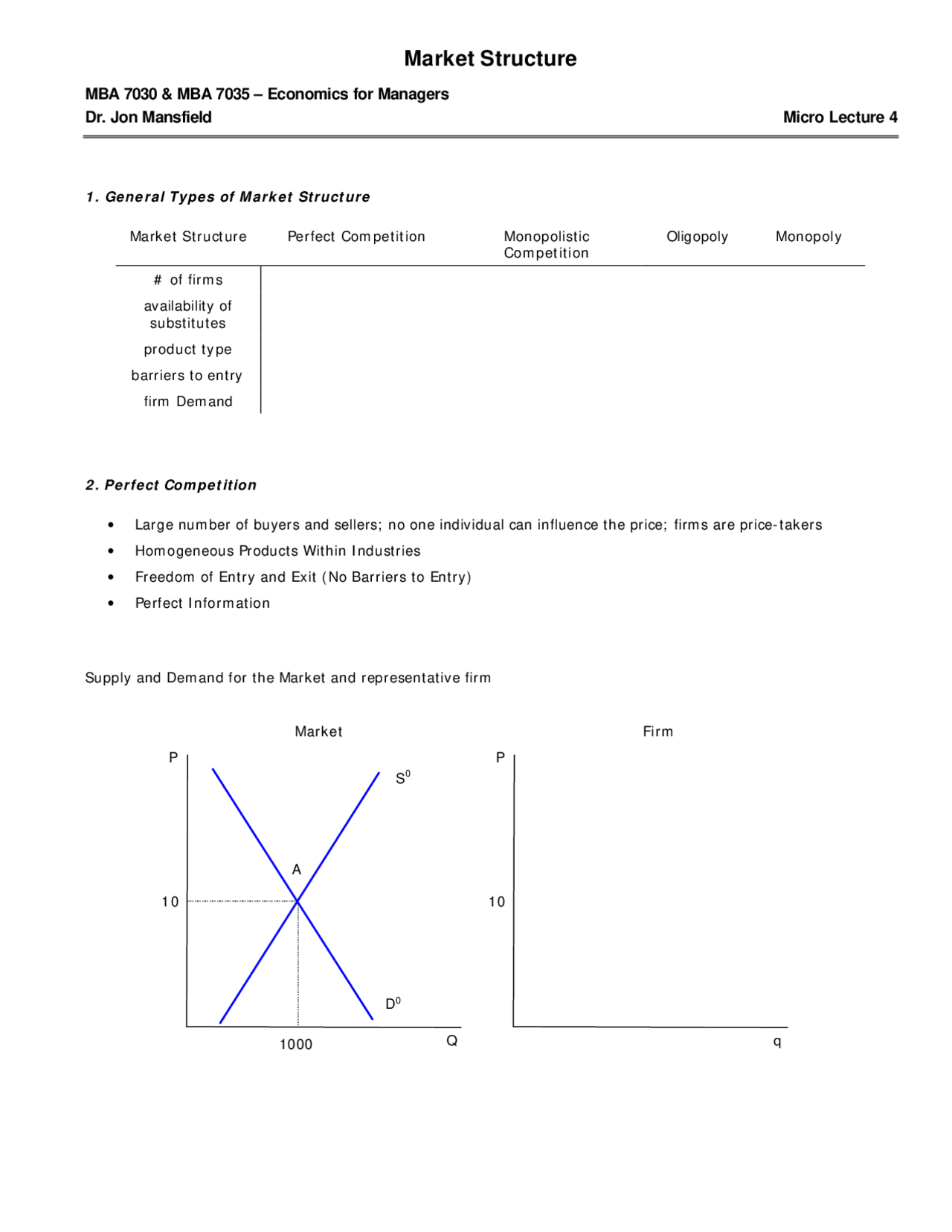 Notes on Market Structure - Economics for Managers | MBA 7035 - Docsity