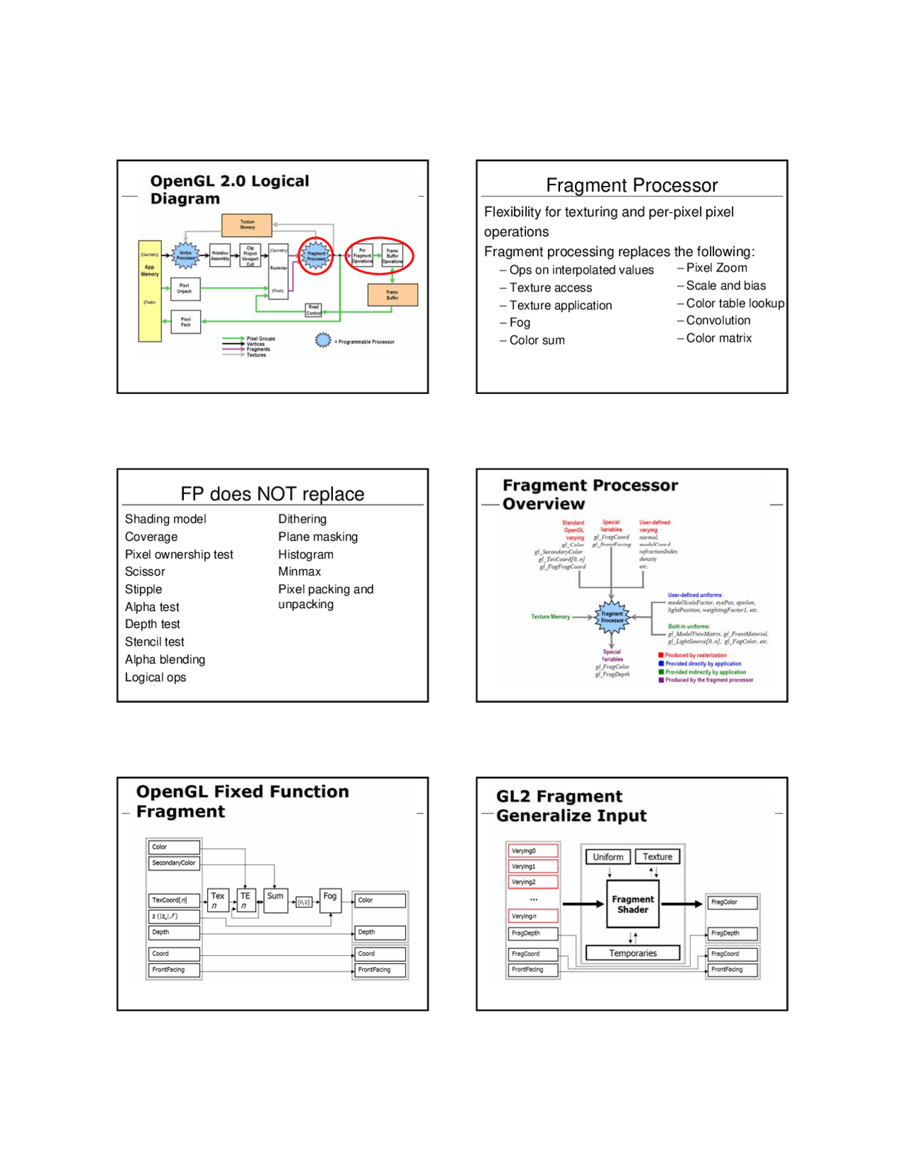 Graphics: Replacing Traditional Fragment Processing - Prof. Charles ...