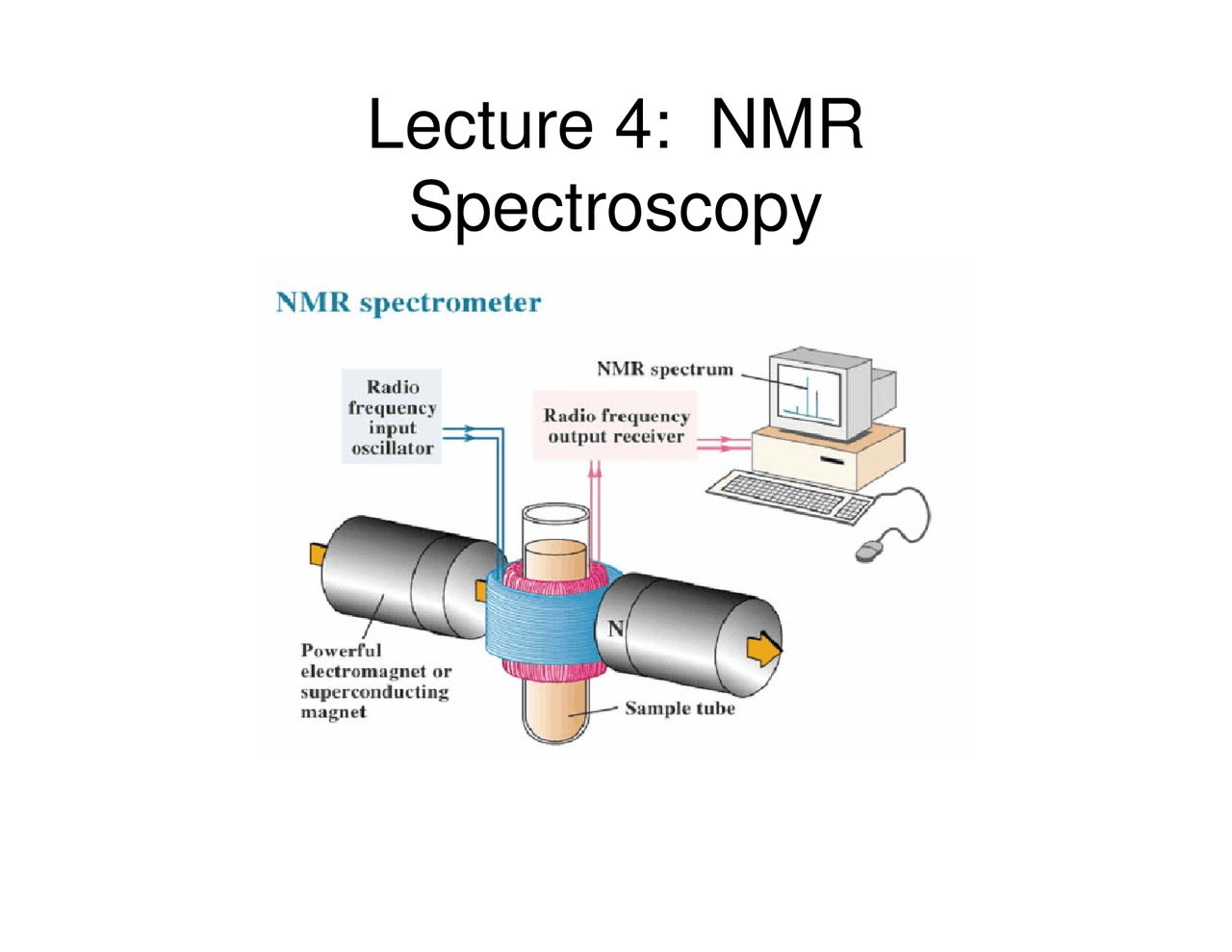 An Introduction to the NMR Spectroscopy in Interest Groups | N 1 ...
