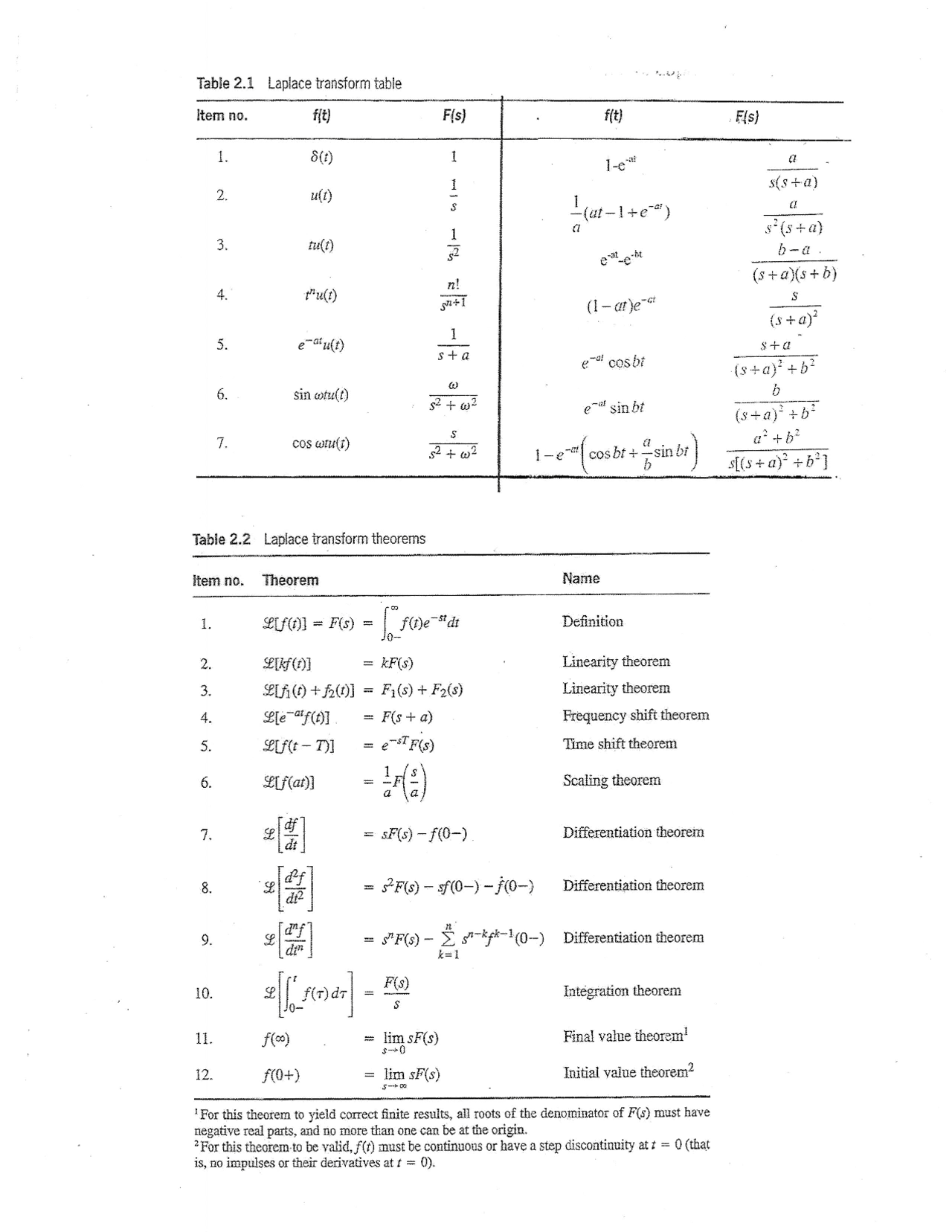 Laplace Transform Table - Systems Dynamics and Control | ME 430 | Study ...