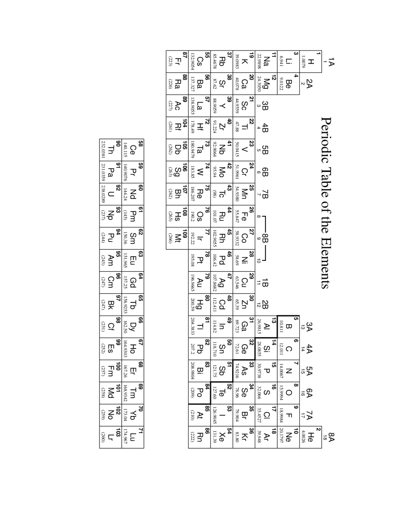 The Periodic Table of Elements in the Chemistry | CH 301 - Docsity