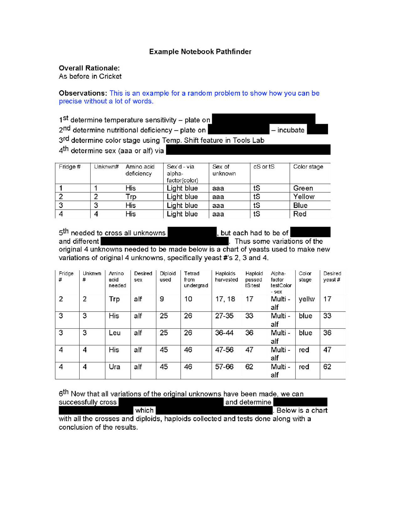 Examples of Pathfinder - Notes | MCB 422 - Docsity