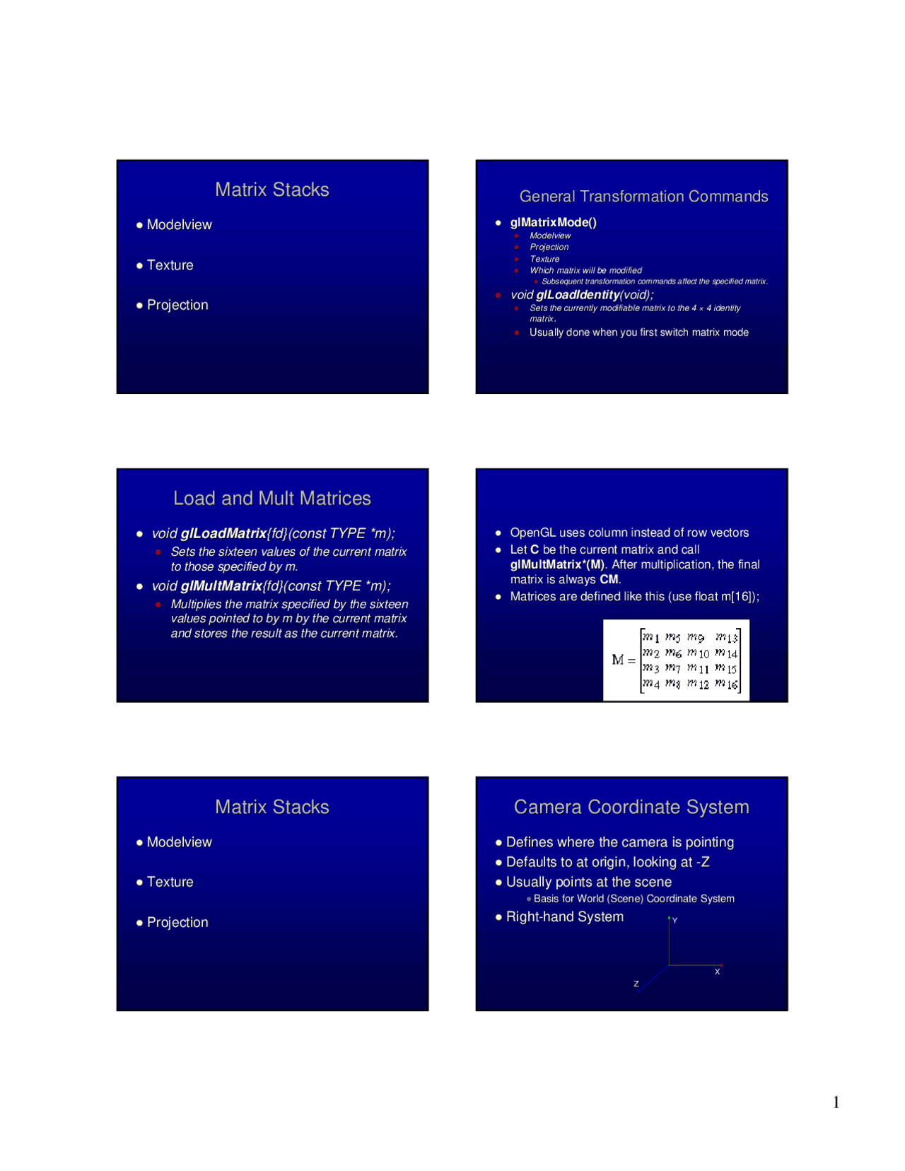 Matrix Stacks An Interactive Introduction To Opengl Programming Cs