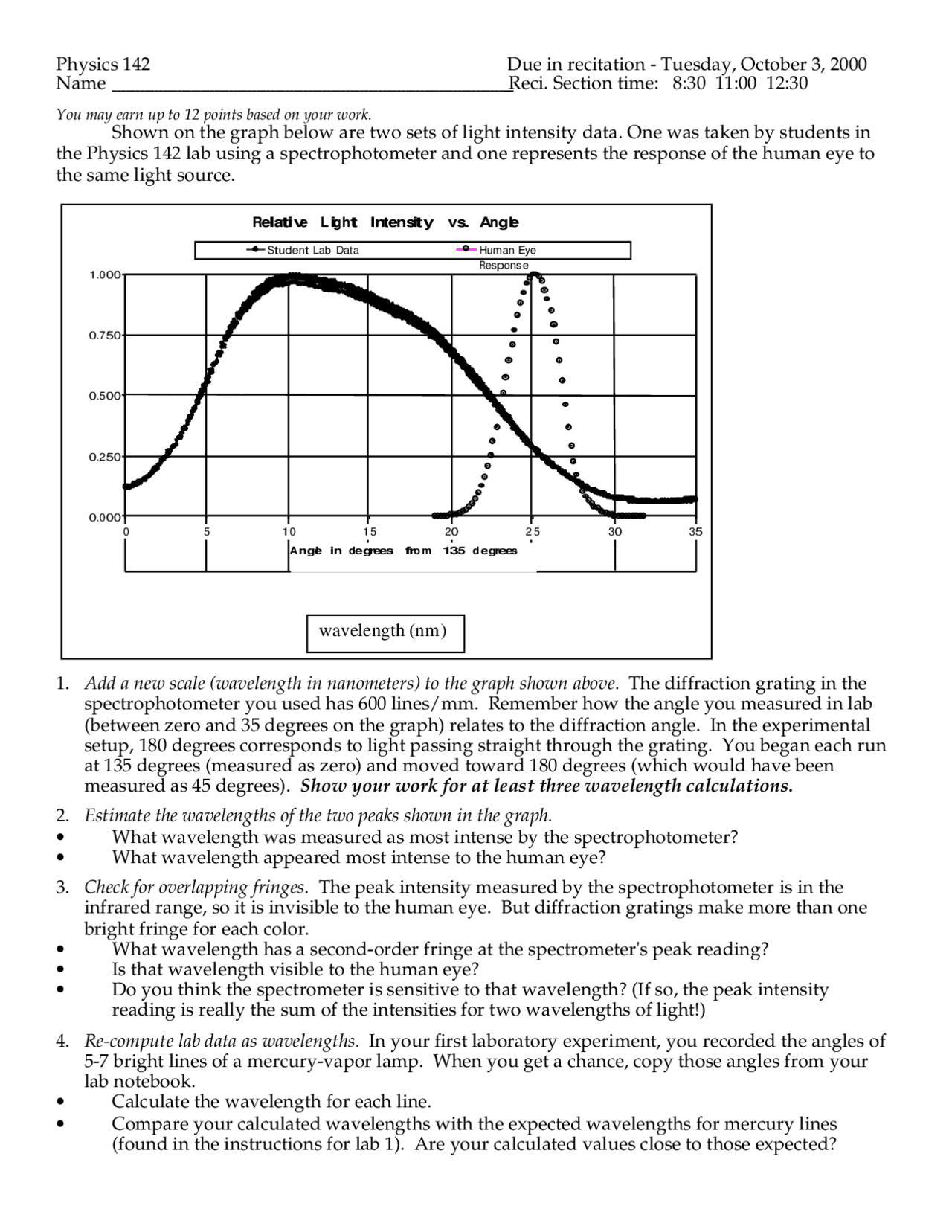 Laboratory Experiment 1 on Relative Light Intensity vs Angle | PHYS 142 ...