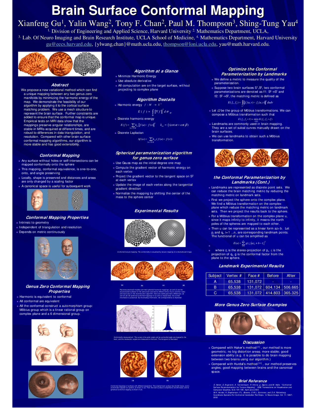 Brain Surface Conformal Mapping - Cryptography | MATH 0209A - Docsity