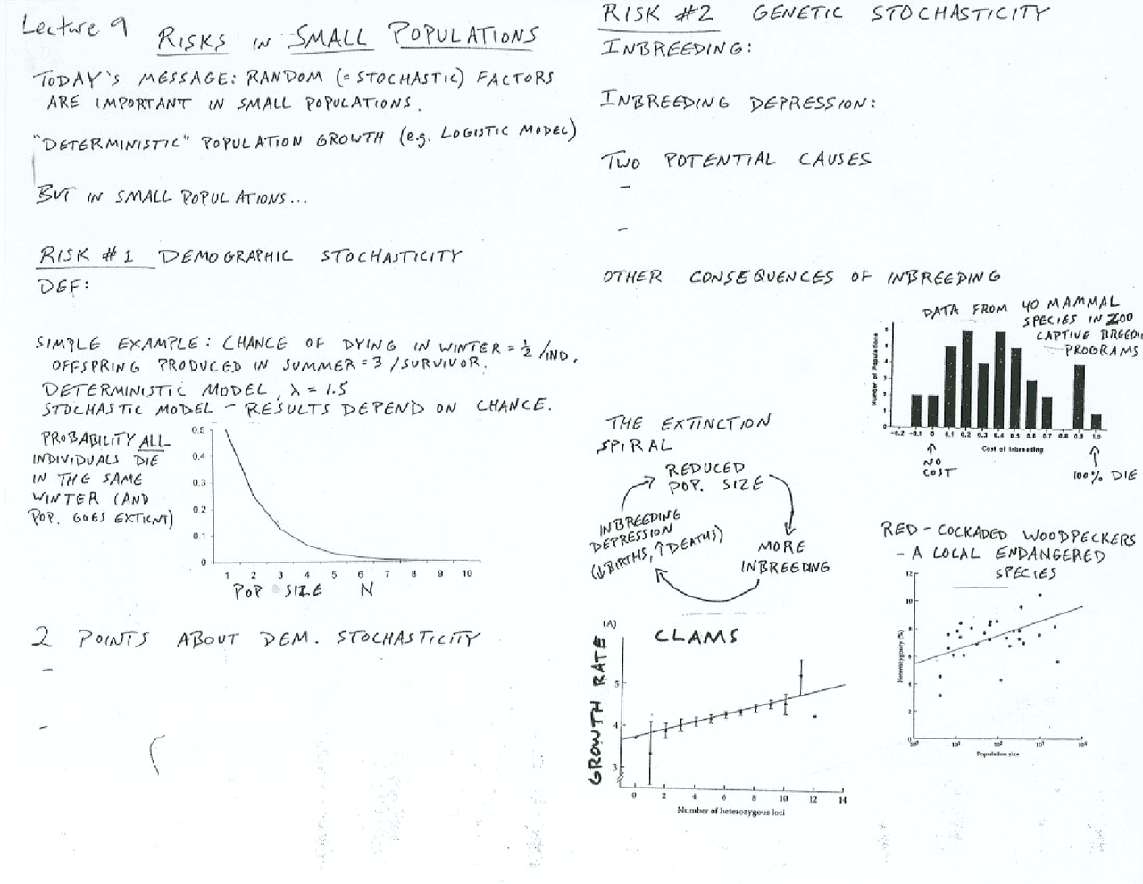 Risk In Population General Ecology Demographic Stochasticity Pcb