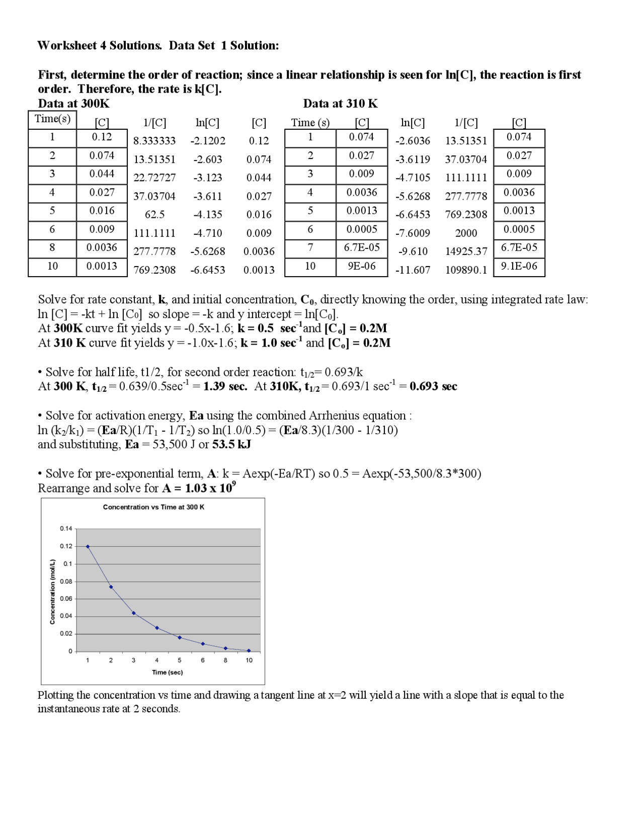 Worksheet 4 Solutions Principles Of Chemistry Ii Ch 302 Docsity