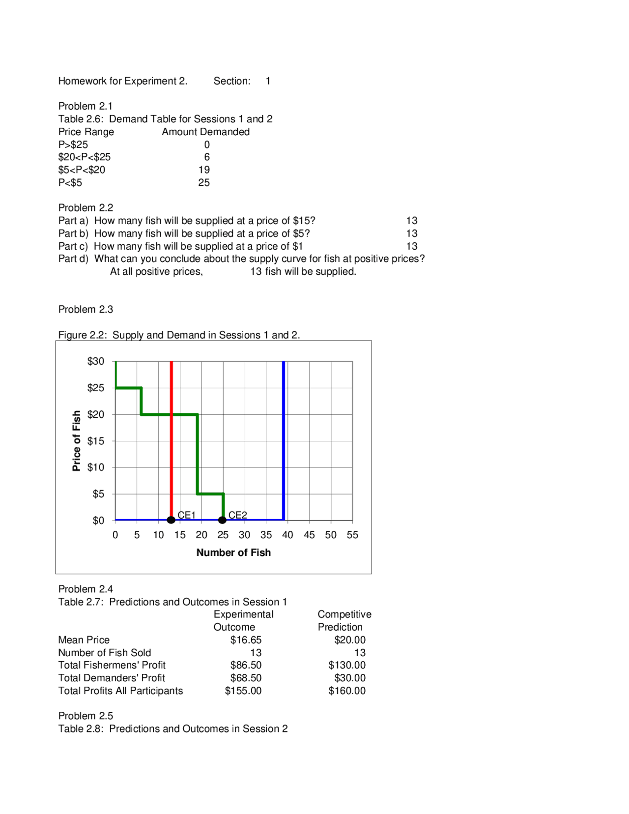 Homework For Experiment 2 Principles Of Economics Microeconomics