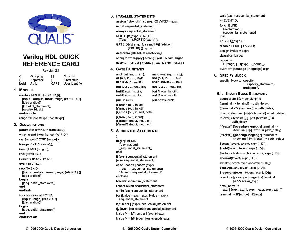 Lecture Notes On Verilog Hdl Quick Reference Card Cs 3710 Docsity
