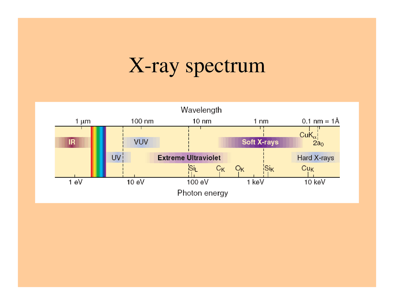 X Ray Spectrum Lecture Slides Astr 518 Docsity