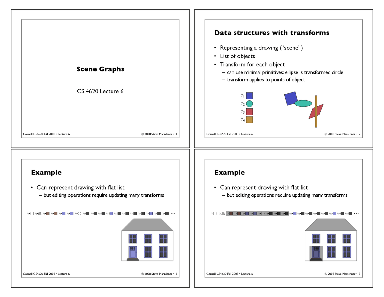 Lecture Slides On Scene Graphs Computer Graphics I Cs 4620 Docsity 1918