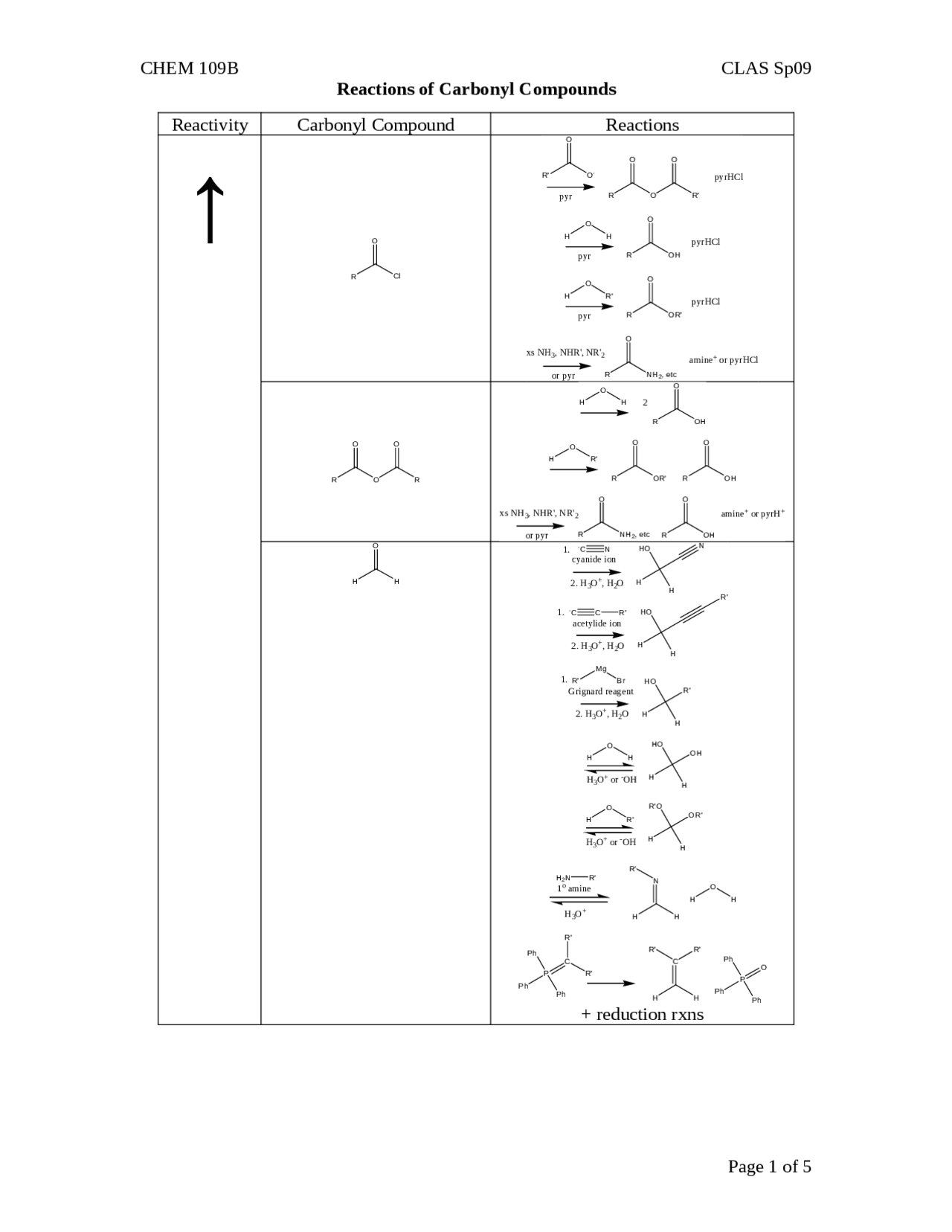 Reactions Of Carbonyl Compounds Notes Chem 109b Docsity