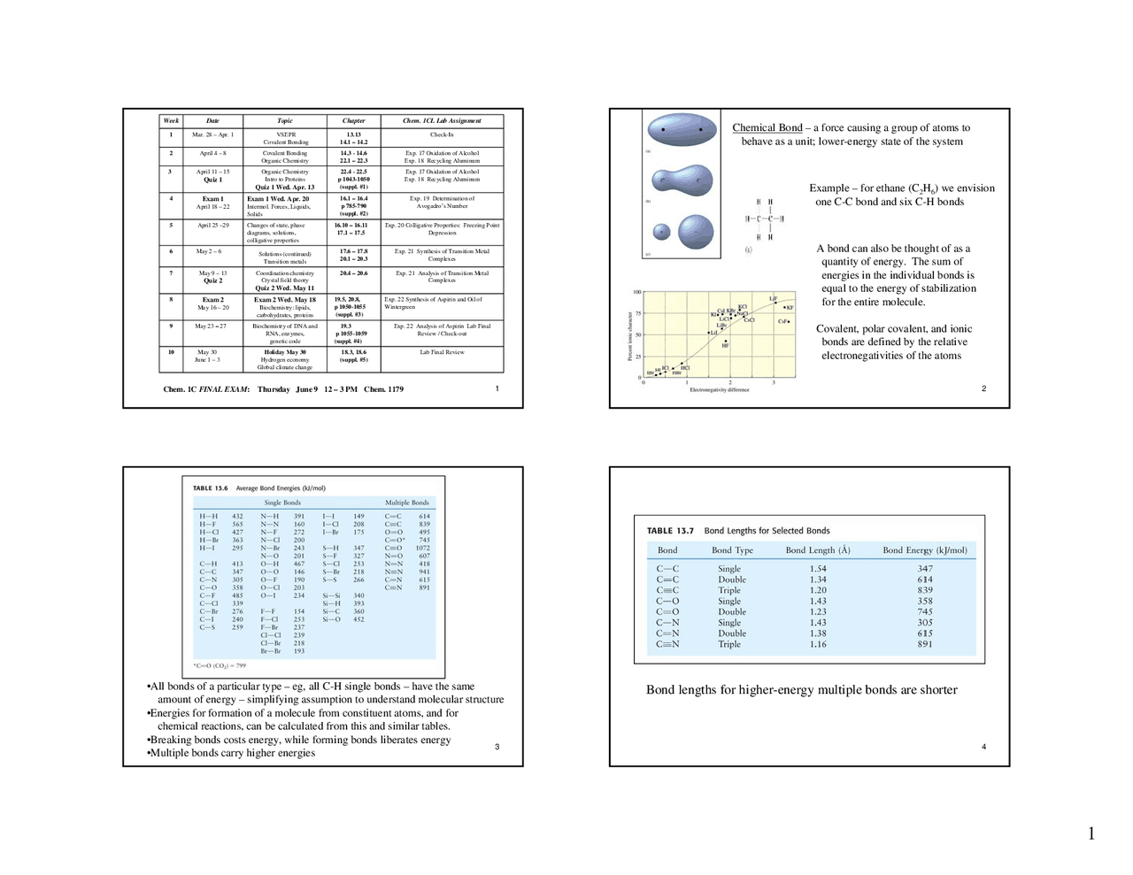 Valence Shell Electron Pair Repulsion Model Lecture Slides Writ 1