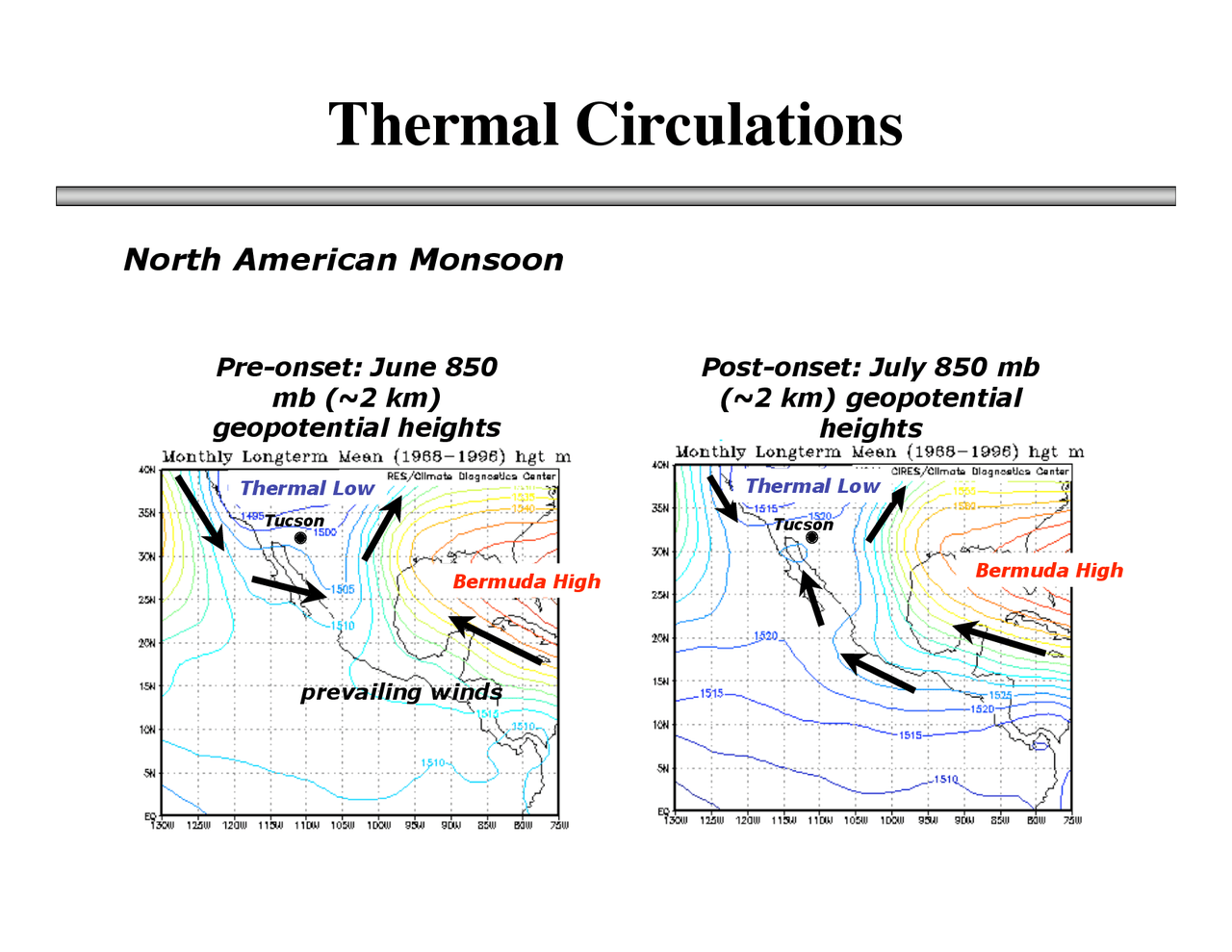 Thermal Circulations - The Earth and Its Environments - Notes | NATS ...