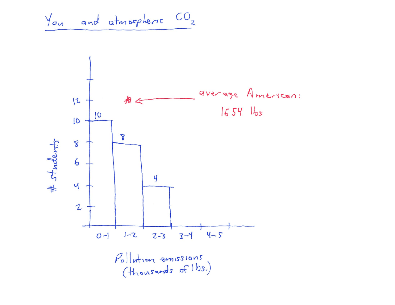 Handwritten Notes On The Earth And Its Environments Nats 101 Docsity
